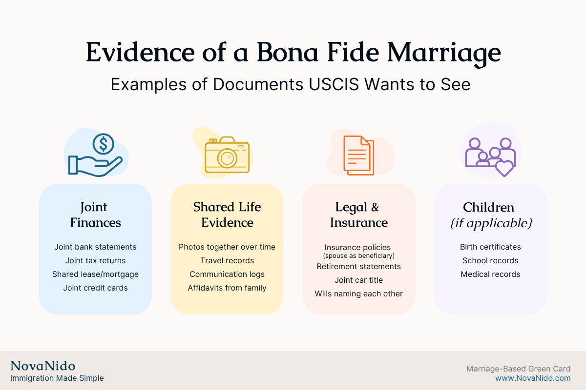 Documents Needed for a Green Card Through Marriage (2025)